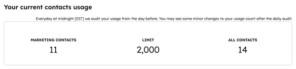 Understand marketing contacts billing